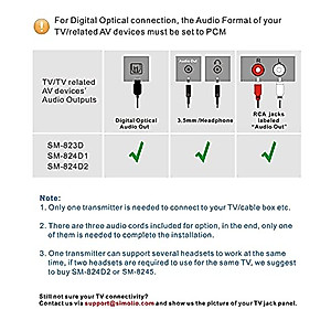 SIMOLIO 2.4G Long-Distance Wireless TV Headsets with an Extra Receiver for Replacement, One Base with One Charging Slot Only