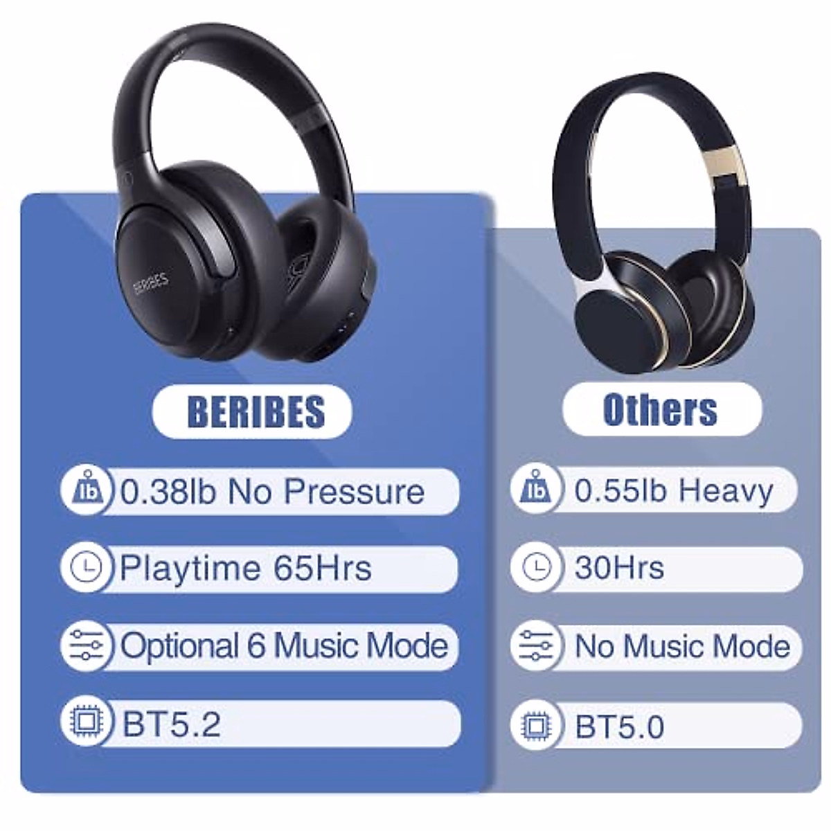 BERIBES Bluetooth Headphones Over Ear, 65H Playtime and 6 EQ Music Modes Wireless Headphones with Microphone, HiFi Stereo Foldable Lightweight Headset, Deep Bass for Home Office Cellphone PC TV