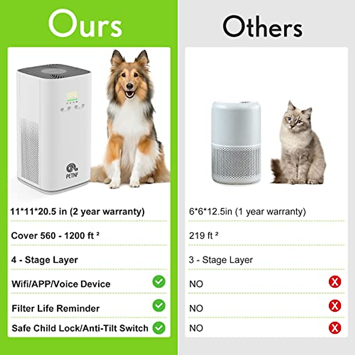 petnf 2021 Air Purifier for Pet Dander Hair Odor and Home Allergies,Upgraded Wifi App Remote Control,Mute Air Cleaner Odor Eliminators in Bedroom Living Room,Anti-tilt,42W Low Power,400CADR,560-1200ft²