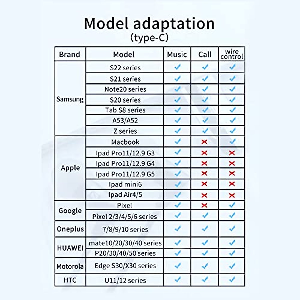 YYSEE USB C to 3.5mm Audio Adapter USB C Headphone Adapter 32bit 384KHz USB C DAC Realtek ALC5686 Type C to AUX Audio Jack Adapter for Pixel, Samsung,Huawei.