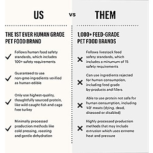 Aurora Pet Bundle Pack (3) The Honest Kitchen Superfood Cod Crisps Cod & Blueberry Dog Treats with AuroraPet Wipes