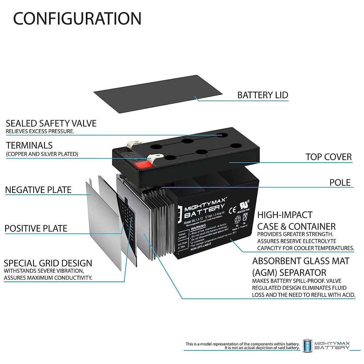 Mighty Max Battery 12V 1.3Ah Battery Replacement for APC Back UPS ES 350