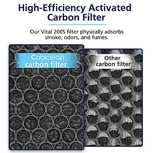 Vital 200S Replacement Filter for LEVOIT Vital 200S and Vital 200S-P Air Purifier, H13 True HEPA and High-Efficiency Activated Carbon Vital 200S-P Replacement Filter, Vital 200S-RF, 2 Pack, White