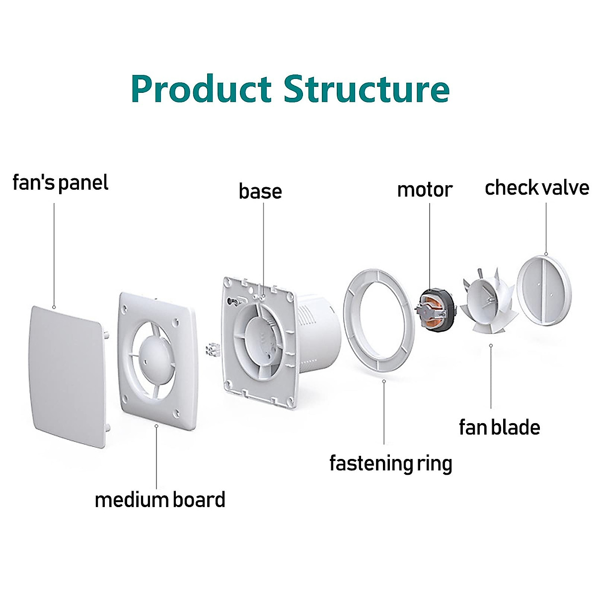 Allvent Exhaust Fan 4" Home Ventilation Fan Window and Wall Mount Vent Fan for Kitchen Bathroom Workshop Garage (110v/12W/White)