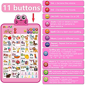 Electronic Interactive Double-Sided Alphabet Wall Chart, Talking ABC & 123 & Music & Learning Poster, Educational Toddlers Toys for Ages 2-4 and Up Kids Gifts, Best for Preschool Boys & Girls(Pink)