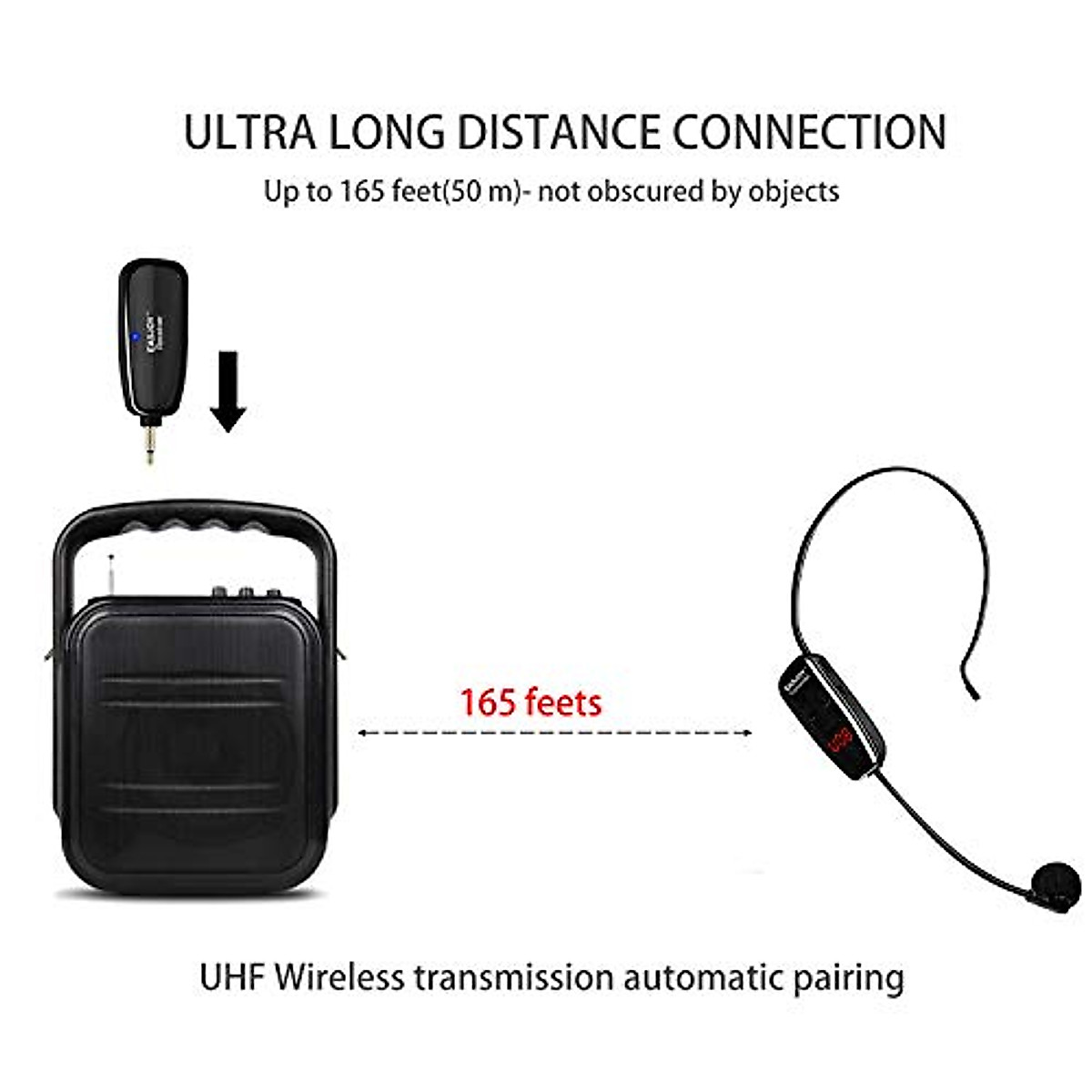 Wireless Microphone Headset,Rechargable UHF Transmitter & Receiver Microphones System,2 in 1 Mic for Voice Amplifier,Pa System,Stage Speaker,Singing,Speaking,-Not Suitable for iphone & Smartphones
