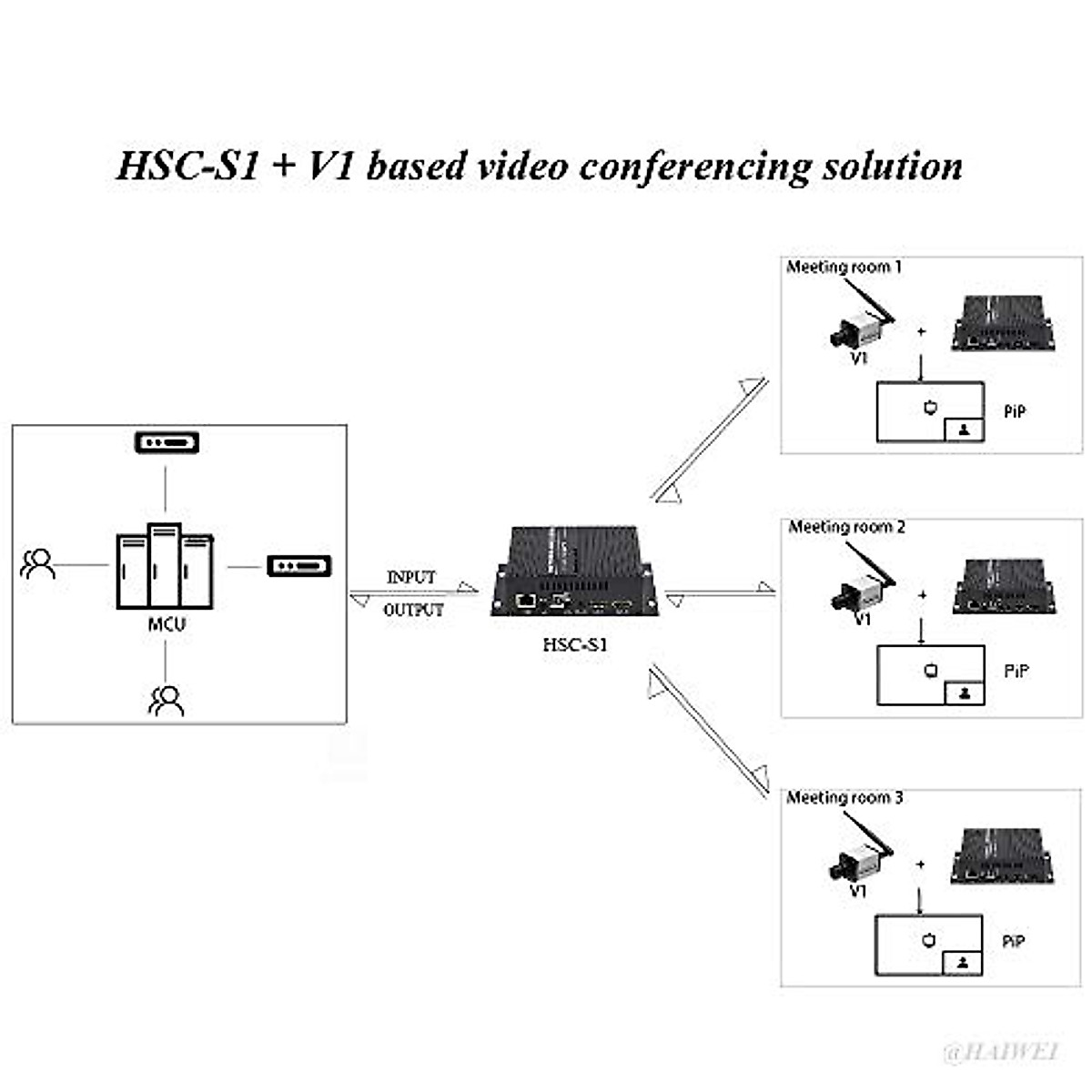 HaiweiTech FHD 1920Px1080P 30fps H.264 H.265 Mini Wireless Streaming Webcam, Live Streaming Camera for Facebook, YouTube, Live Church Streaming, Live Wedding