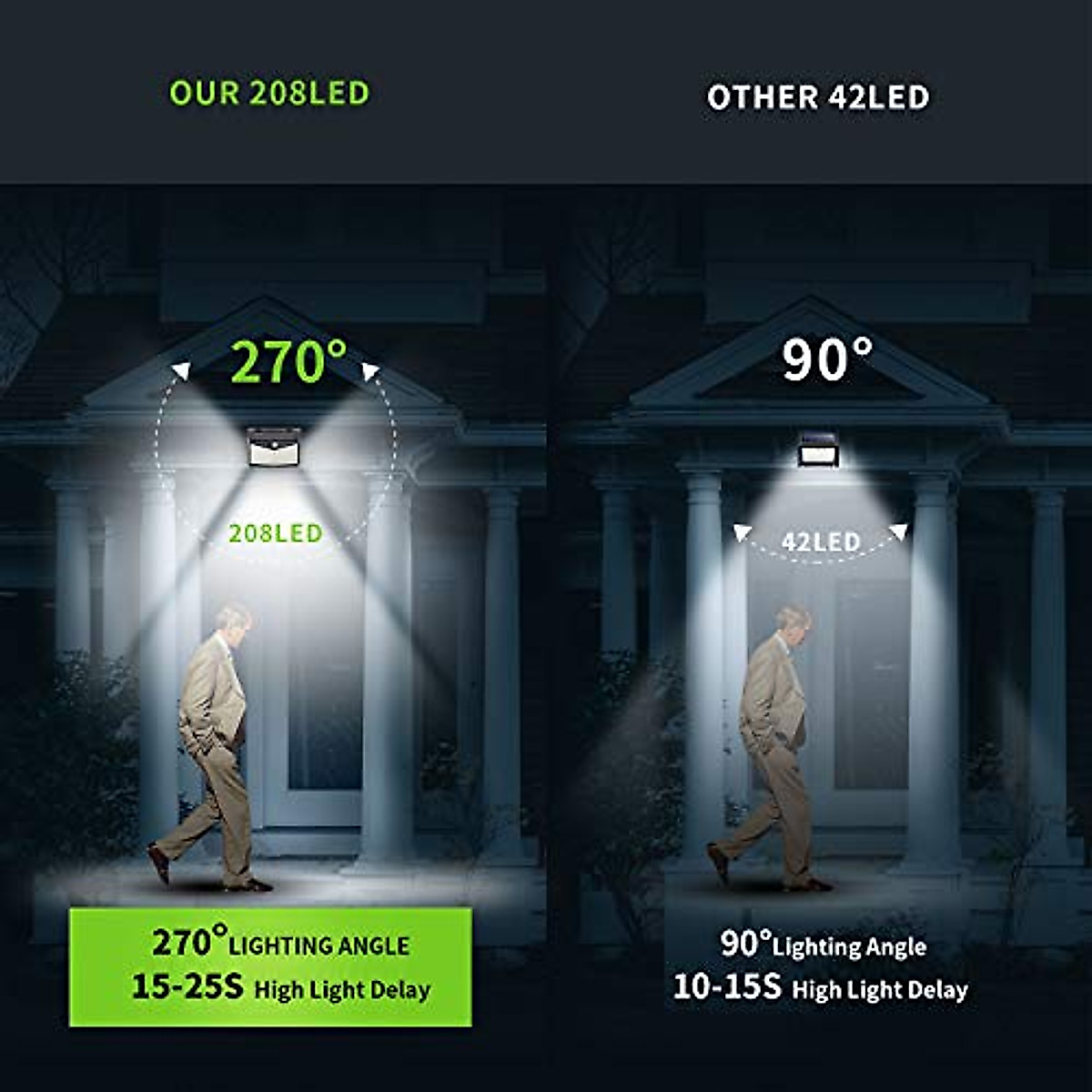 SINNESKY 208 LED Solar Lights Outdoor, 3 Working Mode Wireless Motion Sensor Lights with 270°Wide Angle IP65 Waterproof for Patio,Yard, Deck Fence Post Door Wall,Garage, Garden Walkway(2Pack)