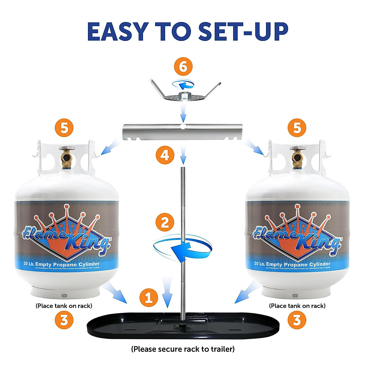 Flame King Dual RV Propane Tank Cylinder Rack for RVs and Trailers for 20lb Tanks - KT20MNT (Tanks Sold Separately)