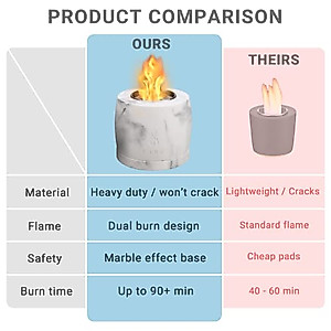 The-Fire Tabletop Fire Pit - Small Fire Pit - Smores Maker Tabletop Indoor Outdoor Featuring Dual Flame Marble Effect Mini Personal Fireplace for Indoor & Garden