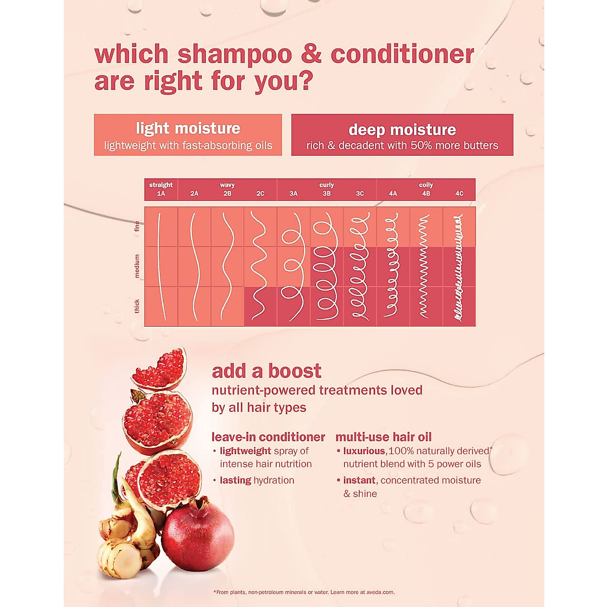 Aveda Nutriplenish Deep Moisture Shampoo & Conditioner 33.8 Oz Each With Pumps