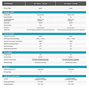 Fencia 24V 3000W 120V/240V Split Phase Solar Inverter Growatt 80A MPPT Solar Charge Controller, Pure Sine Wave Inverter, US Shipping, 4-7 Days Delivery (24V Inverter)