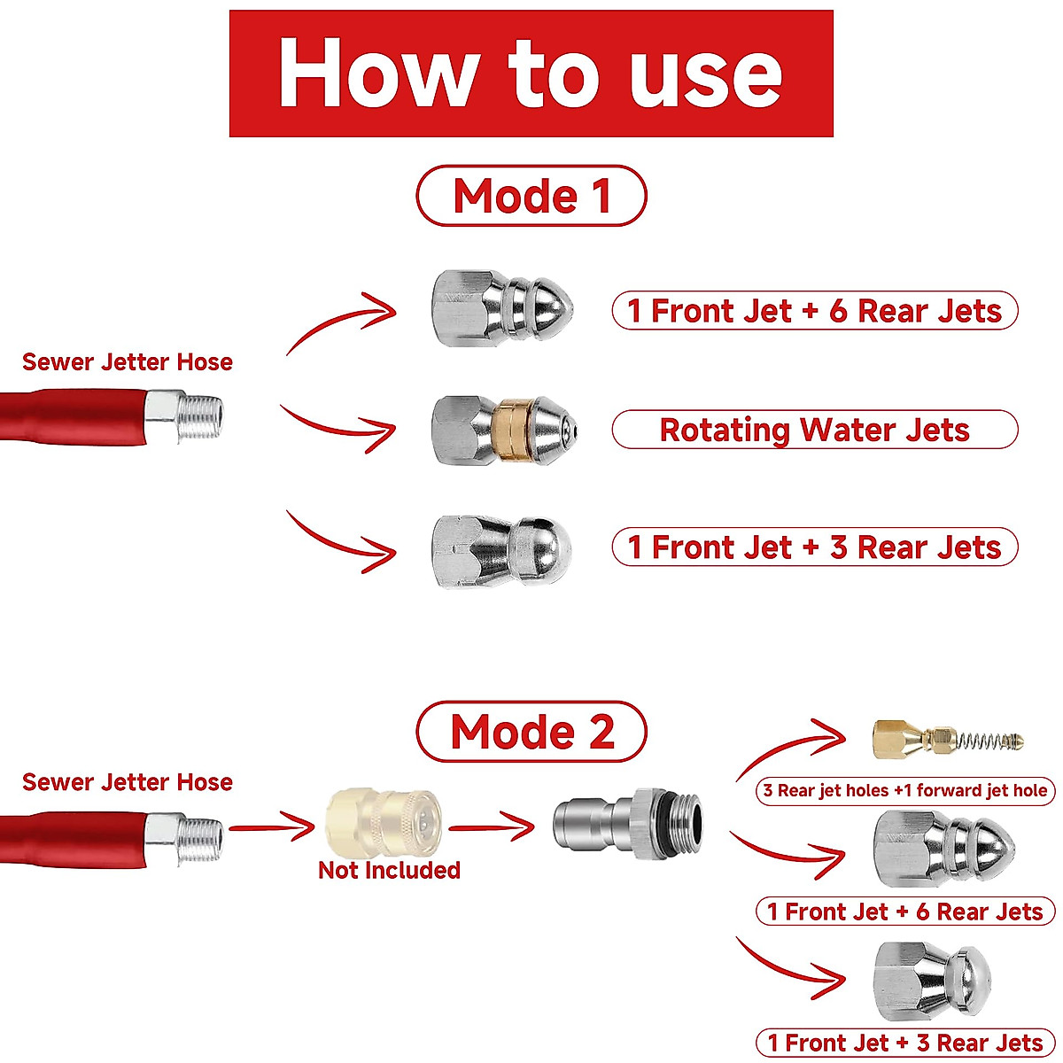 8PCS Sewer Jetter Nozzle Kit with Box, Stainless Steel Rotating Nose Sewer Jetting Nozzle for Pressure Washer,Pressure Drain Jetter Hose Nozzle with 1/4 Inch Pressure Washer Quick Connector,5000 PSI