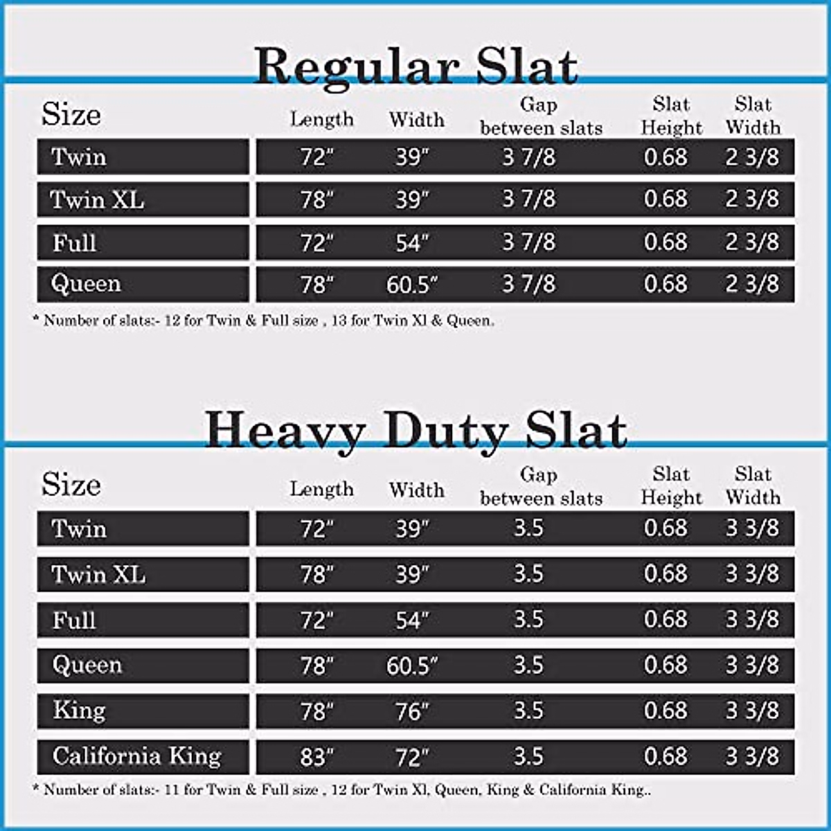 Continental Sleep, 0.68-Inch Heavy Duty Horizontal Mattress Support Wooden Bunkie Board/Bed Slats, King, Beige