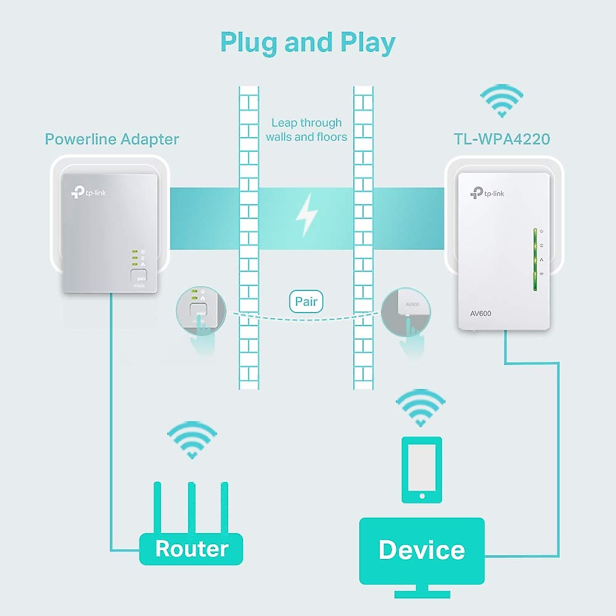 TP-Link Powerline WiFi Extender - Add-on Single Adapter, Ethernet over Powerline, Plug & Play, Compatible with all TP-Link powerline adapters with different speed, AV600 with N300 WiFi(TL-WPA4220)