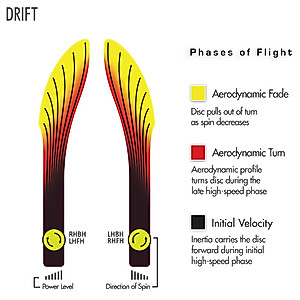 Streamline Discs Proton Drift Disc Golf Fairway Driver (170-175g / Green)