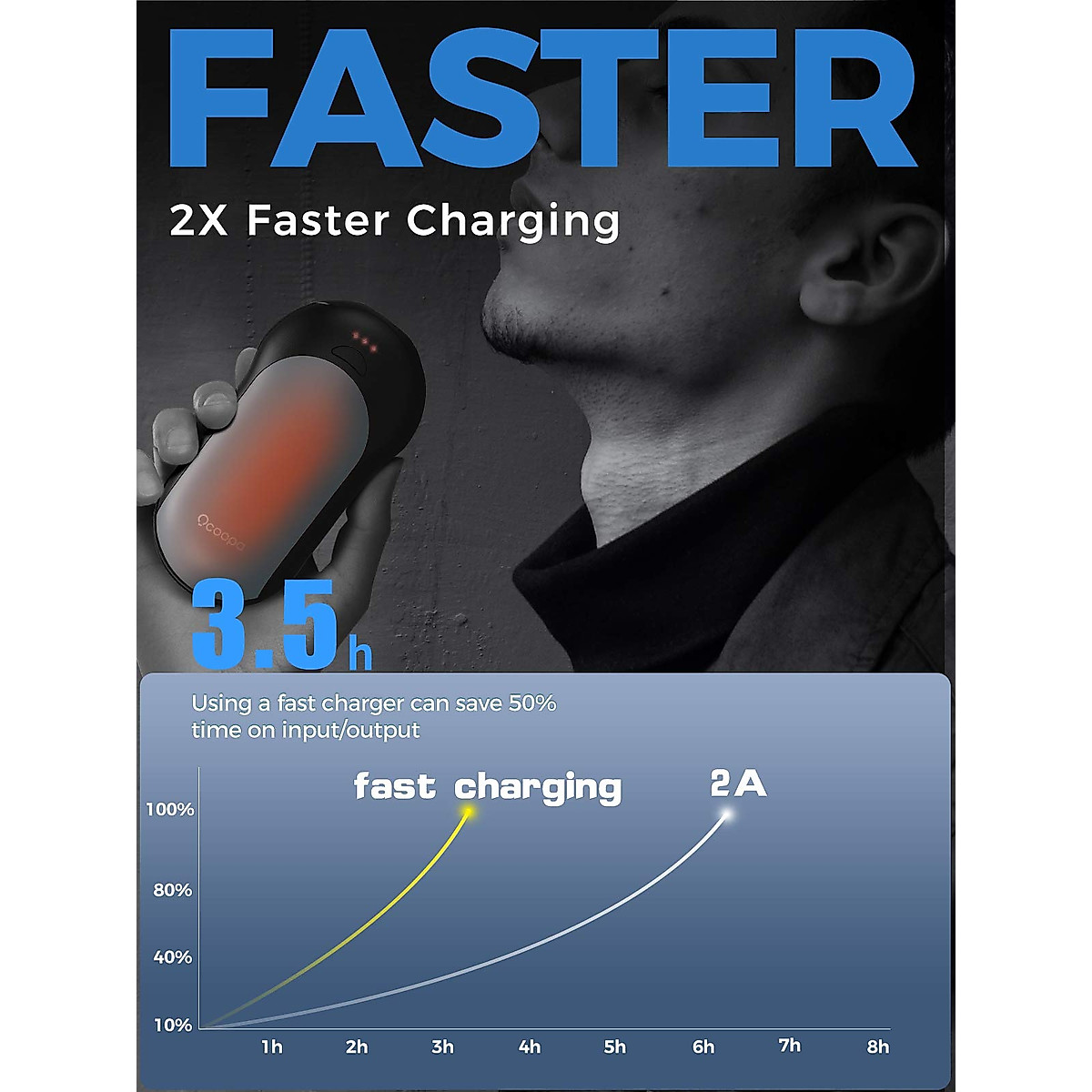 OCOOPA Fast-Charging Hand Warmers, 10000mAh Handwarmer with PD & QC 3.0 Rechargeable Hand Warmer Supercar Design Heating time 15 Hrs Perfect for Outdoor Activities Brilliant Winter Gift