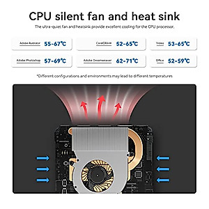 Beelink Mini PC, Mini S12 Pro Intel 12th N100(Up to 3.4GHz), 16GB DDR4 RAM 500GB PCIe SSD, Mini Desktop Computer Support 4K@60HZ Dual HDMI Display/WiFi6/BT5.2/USB3.2/1000M LAN/WOL