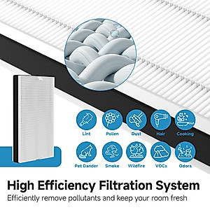 XBWW F1 Replacement Air Filter Compatible with 3M Filtrete FAP-C01-F1, FAP-T02-F1, FAP-C01BA-G1, FAP-T02WA-G1, FAP-ST02W and FAP-ST02N, 2 Packs