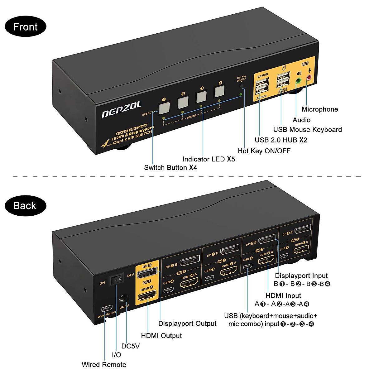 4 Port KVM Switch Dual Monitor HDMI + DisplayPort 4K 60Hz, DEPZOL KVM Switch for 4 Computers 2 Monitors with USB 2.0 HUB and Cables 642DH