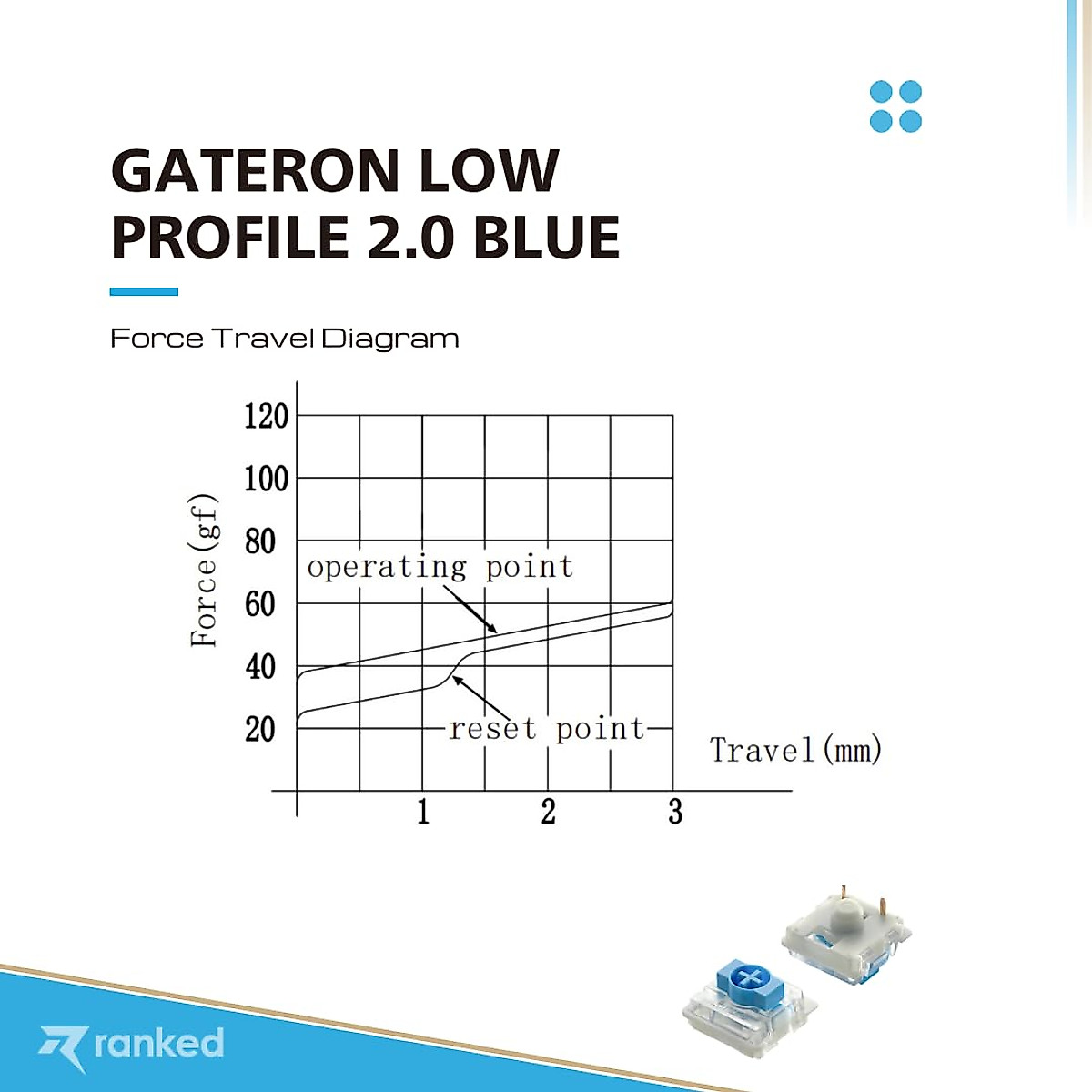 Ranked Gateron Ks-33 Low Profile v2 Key Switches for Mechanical Gaming Keyboards | Plate Mounted (Gateron Blue, 10 Pcs)