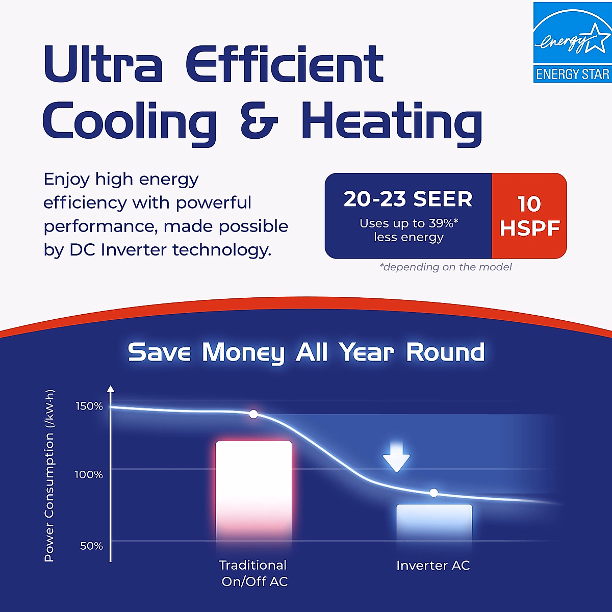 Pioneer® Diamante Ultra 12,000 BTU 23 SEER Energy-Star Wi-Fi Ductless Mini-Split Inverter++ Air Conditioner Heat Pump Full Set with 16 Ft. Kit