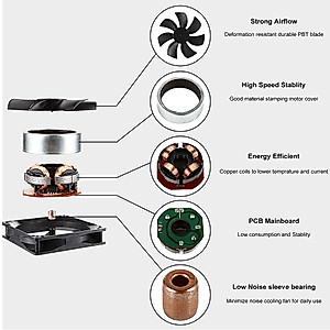 120mm Case Fan 120x120x25mm 12cm Computer PC Fan DC 12V 2Wire 3Pin Connector Cooling Fan 1600RPM 2-Pack