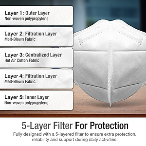 MERILOGY N95 Mask Respirator [ Made in USA ] NIOSH Certified N95 Particulate Respirators Face Mask (Pack of 40) (501831 (40PK))