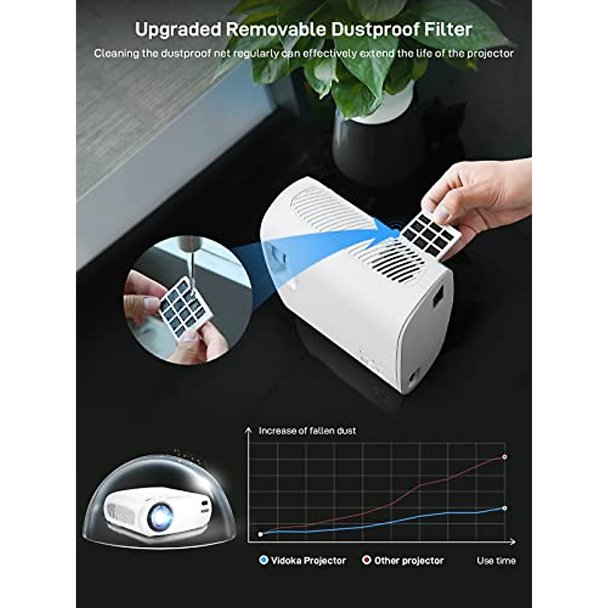 [Upgraded] WiFi Bluetooth Projector, VIDOKA Native 1080P Video Projectors with Dust Filter & Sleep Timer, 4K Supported Portable Outdoor Movie Projector for Phone/iPhone/Android, Carry Bag Included