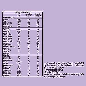 Amazon Brand - Mama Bear Gentle Baby Formula Milk-Based Powder with Iron, Complete Nutrition, Easy to Digest, 21.5 Ounce