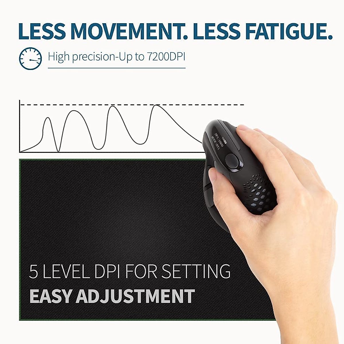 DeLUX Seeker Wireless Ergonomic Vertical Mouse with OLED Screen, BT and USB Receiver, Connect with Up to 4 Devices, Thumb Wheel, 4000DPI, Programmable Rechargeable Silent Mouse(M618XSD-Black)