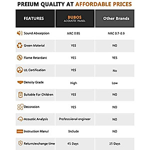 BUBOS 24 Pack Acoustic Panels Soundproof Wall Panels,12“x12“x0.4" Sound Absorbing Panels Acoustical Wall Panels Padding,Acoustic Treatment for Recording Studio,Office,Home Studio,White