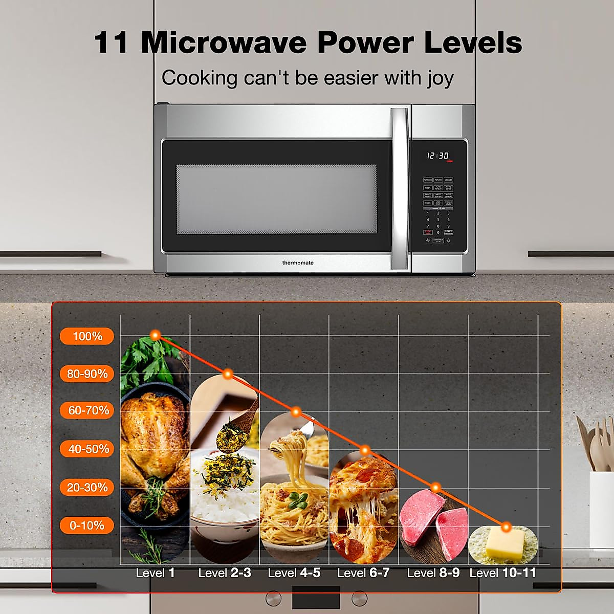 30" Over the Range Microwave Oven, thermomate 1.9 Cu. Ft. Capacity Microwave Over the Stove with One Touch, 1000 Cooking Watts, 400 CFM, 11 Power Levels, Sensor Cooking, LED Lighting, Stainless Steel