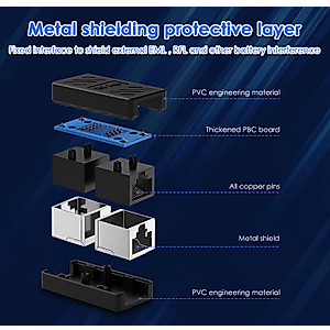 RuiPuo RJ45 Coupler Ethernet Cable Extender Adapter LAN Connector in Line Coupler Female to Female in Line Coupler for Cat5/Cat5e/Cat6/Cat7 Ethernet Cabler (Black 2 Pack)