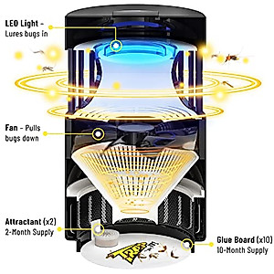Trap It! Indoor Insect Trap & Indoor Gnat, Fruit Fly, and Mosquito Killer - Indoor Bug Catcher with UV Light, Fan, Bait, and Sticky Glue Boards