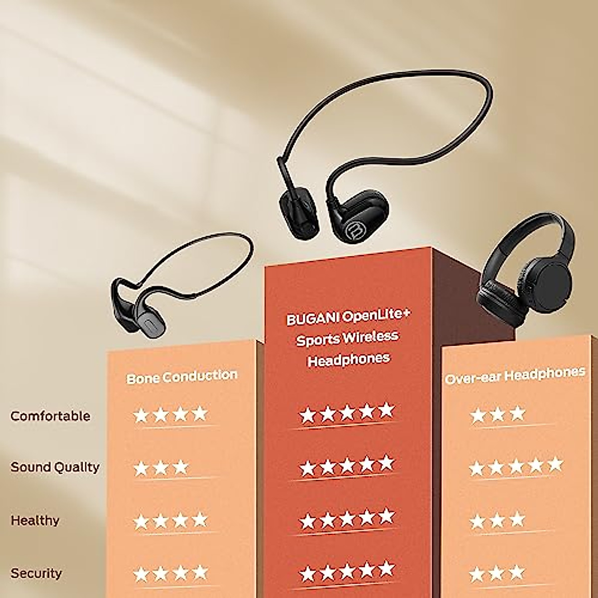 BUGANI Open Ear Headphones Conduction Bluetooth Earphones Wireless USB-C Fast Charging 8 Hours Playtime IPX5 Waterproof for Outdoor Sports Hiking Earbuds Kids Students Children Teenagers Girls Boys