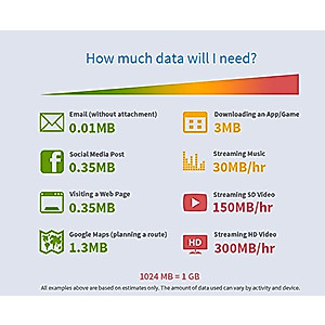 5GB Bundle - Europe Data SIM Card - 33 Countries - Dataroam - Cellhire
