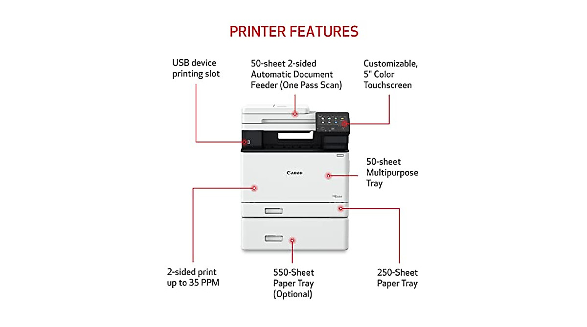 Canon Color MF753Cdw Laser Printer - Fast, Wireless & All-in-One