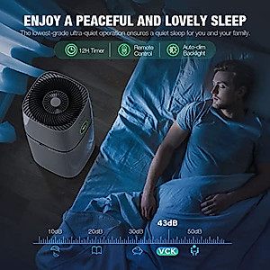 VCK Air Purifier with H14 True HEPA Filter, PM2.5 Monitor, and 1100 sq ft Coverage - Removes 99.997% of Dust, Smoke, Pollen - Ideal for Allergies, Pets, and Large Rooms