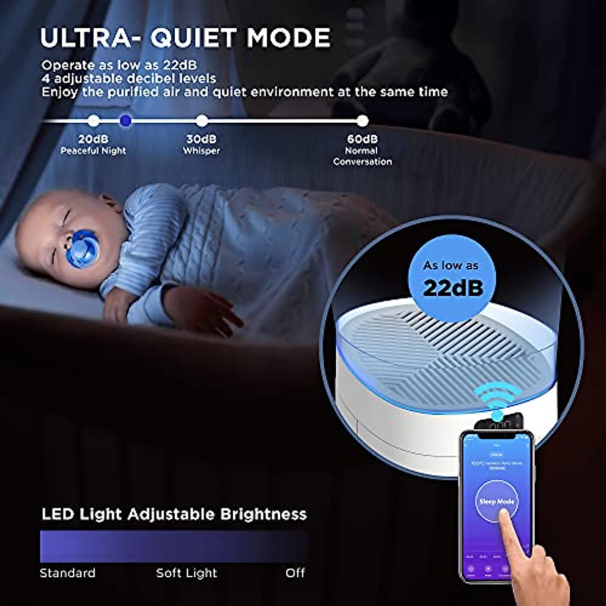 ONE Products Smart Hepa Air Purifier, UV Light Sanitizer, Covers Small to Large Room, Kills 99.99% Germs, Bacteria, Allergies, Pollen, Smoke, Dust, Pet Dander, Work with Alexa, Google, Athena(OSAP02)