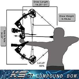 PANDARUS Compound Bow Set 15-45lbs for Pull Beginner and Teens Right Handed Adjustable 18"-29" Draw Length, 320 FPS Speed, Hunting Bow Archery Set New 2024(Camo Right Handed Bag Pro)