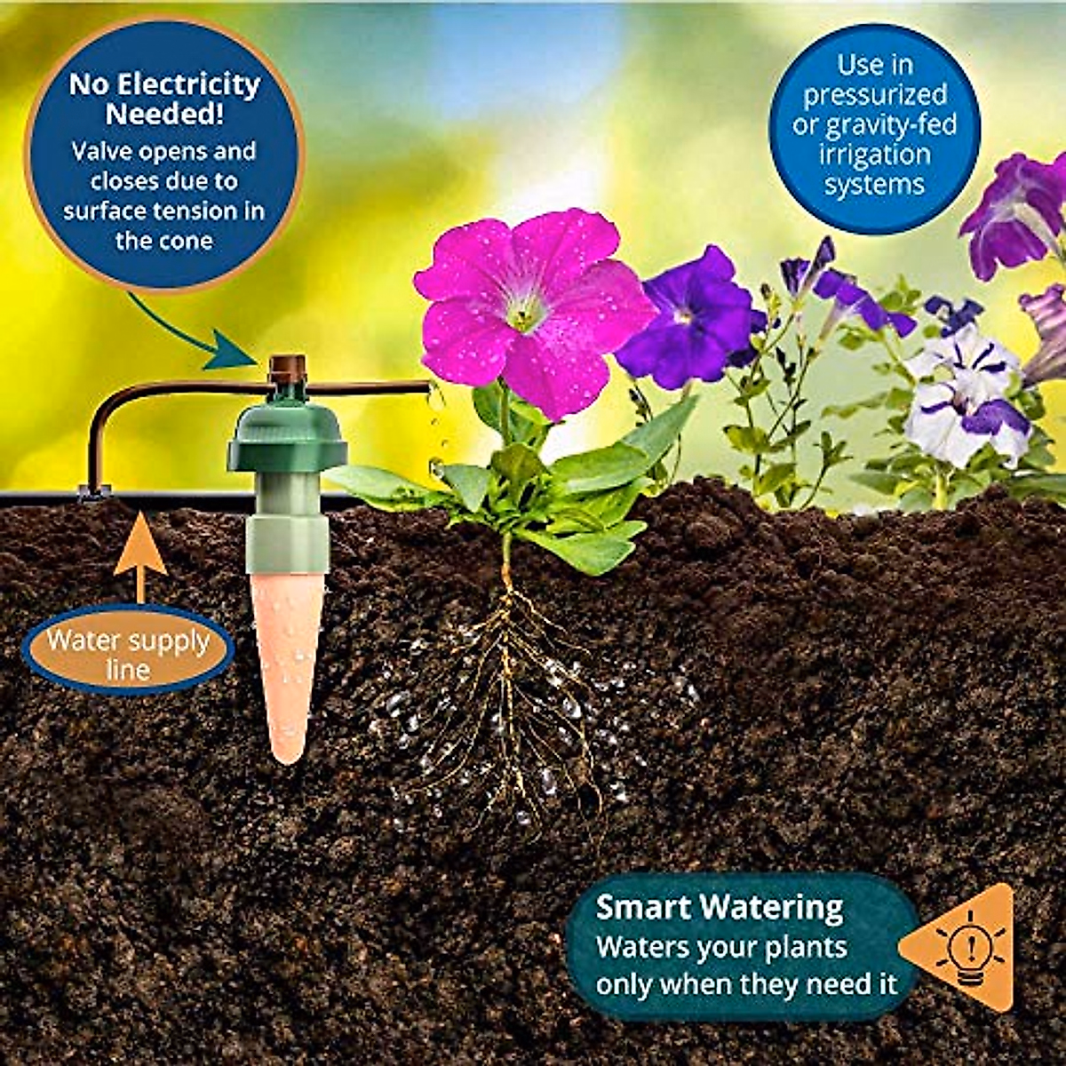 Blumat Automatic Watering System for 5 Plants (Starter Kit)| Fully Automatic Drip Irrigation Kit | No electricity, No Batteries required | Garden, Patio, Hanging Baskets, Raised Bed, Greenhouse | Sustainable Outdoor System