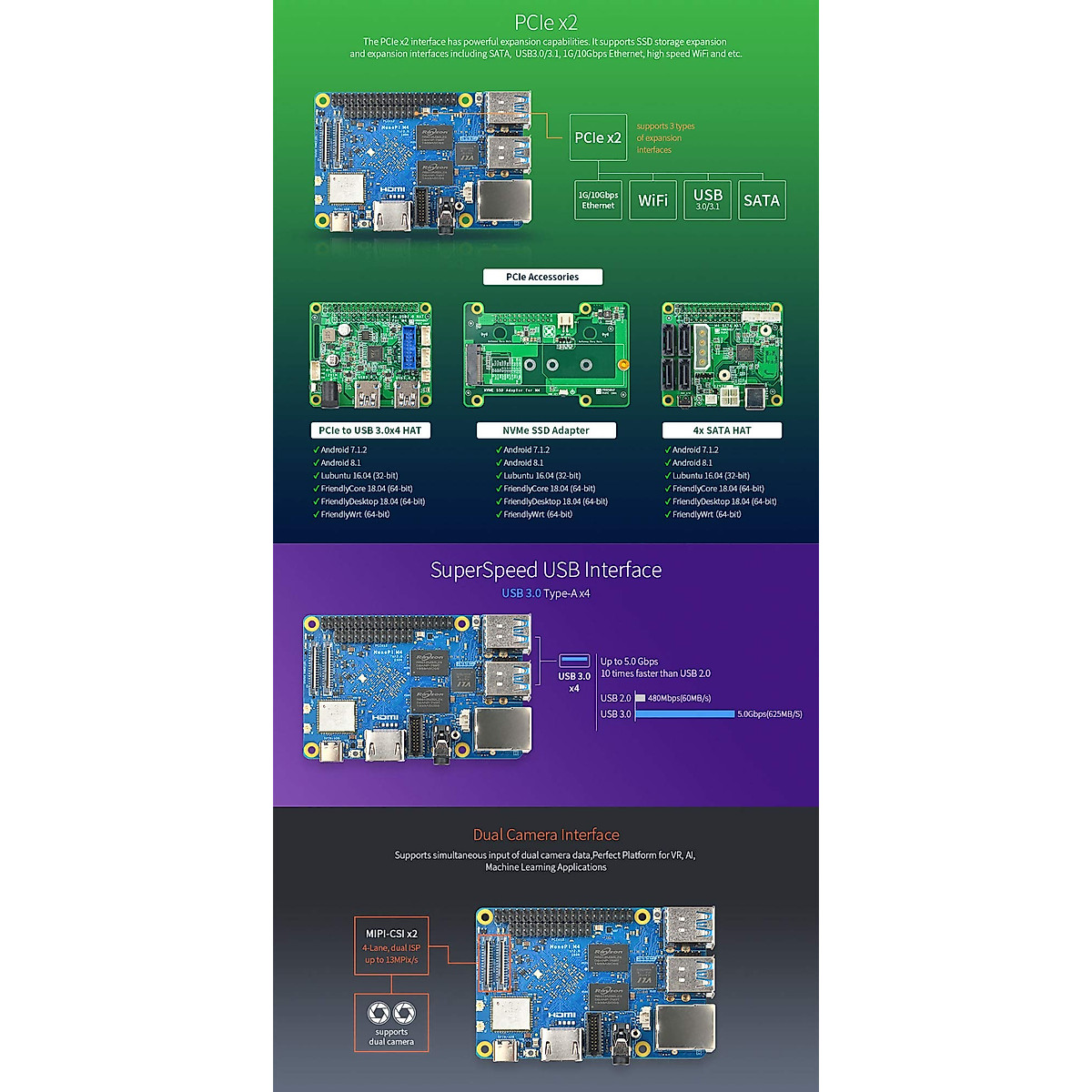 NanoPi M4V2 ARM Single Board Computer Rockchip RK3399 Mini PC Support Android 8.0 Linux OpenCV 4.1, Bundle with 8G eMMC Module