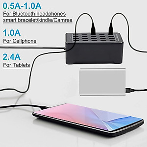 20-Port 100 W(20 A) Multiple USB Charger Station，RISWOJOR Multiport USB Charging Station with Intelligent Detection, Compatible with Smartphones, Tablets, and More Devices