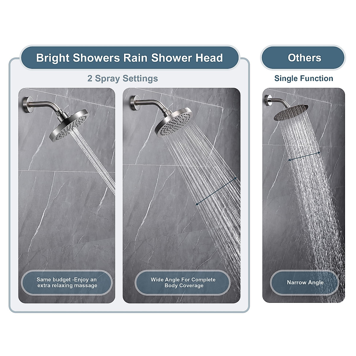 BRIGHT SHOWERS High Pressure Shower Head, 6 Inch Rain Shower Head, 2 Spray Settings Rainfall Shower Heads, Adjustable Angle Replacement Bathroom Showerhead, Easy Installation Brushed Nickel