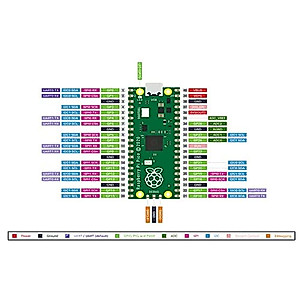 Seeed Studio Raspberry Pi Pico Flexible Microcontroller Board Based on The Raspberry Pi RP2040 Dual-core ARM Cortex M0+ Processor for Gamecube, 1pc.