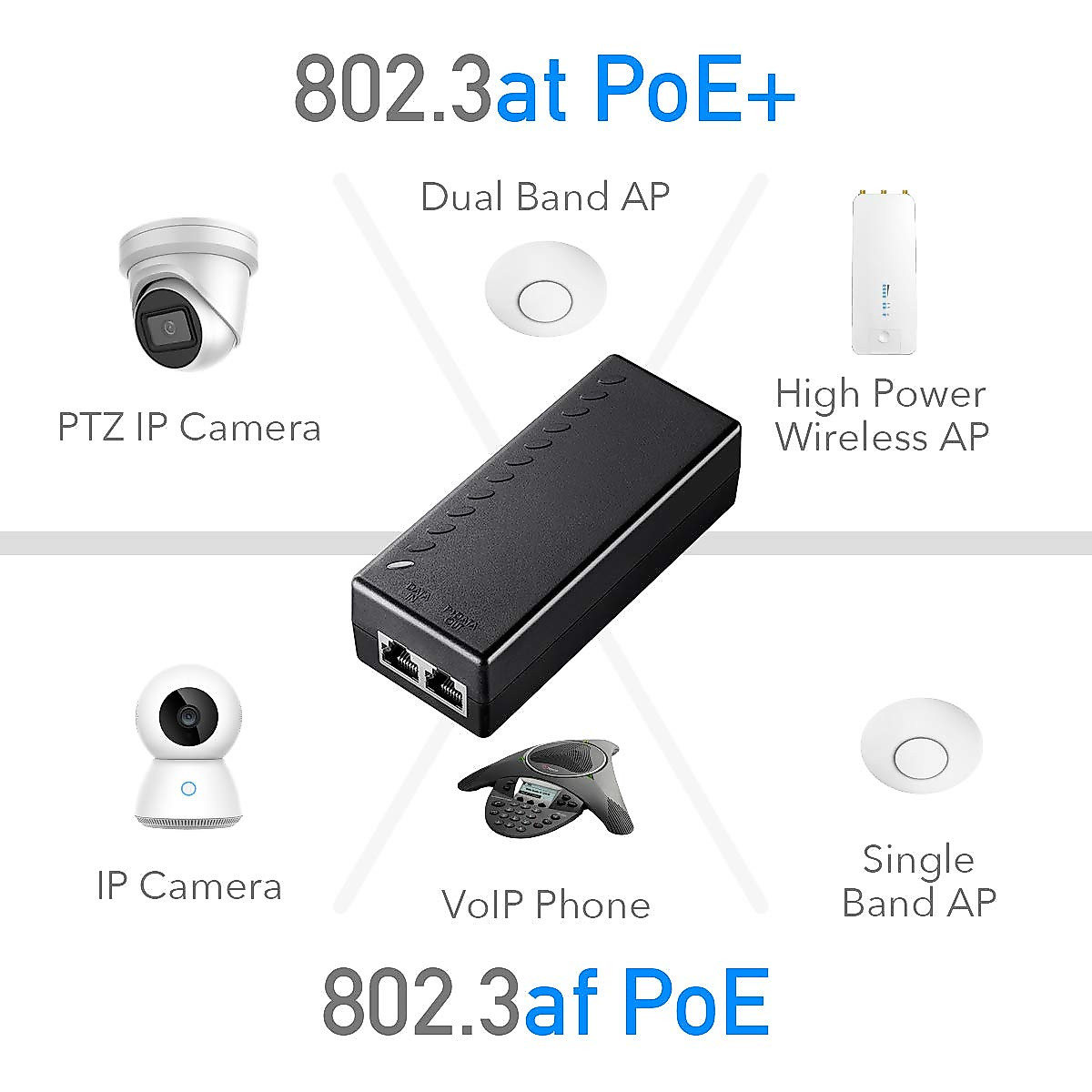 Cudy New 30W Gigabit PoE Injector Adapter, 30W,10/100/1000Mbps RJ-45, IEEE 802.3af / 802.3at Compliant, up to 100 Meters (325 Feet), PoE200
