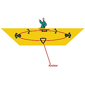 Kayak Canoes Anchor Trolley Kit System w/Pulleys Pad Eye Cleats Ring 30 Feet of Rope