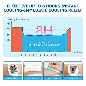 20 Sheets Fever Patches for Kids - Hot Weather Cooling Gel Patches for Adults - Headache Patches - Forehead Fever Cool Pads - Cooling & Pain Relief