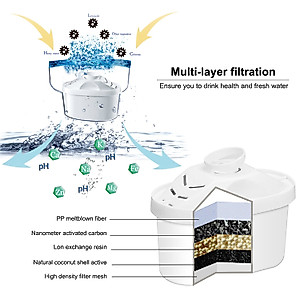 Hskyhan Alkaline Water Filter Cartridge - Replacement Pitcher Water Filters, Improve PH, 7 Stage Filteration System To Purify, 4 Pack